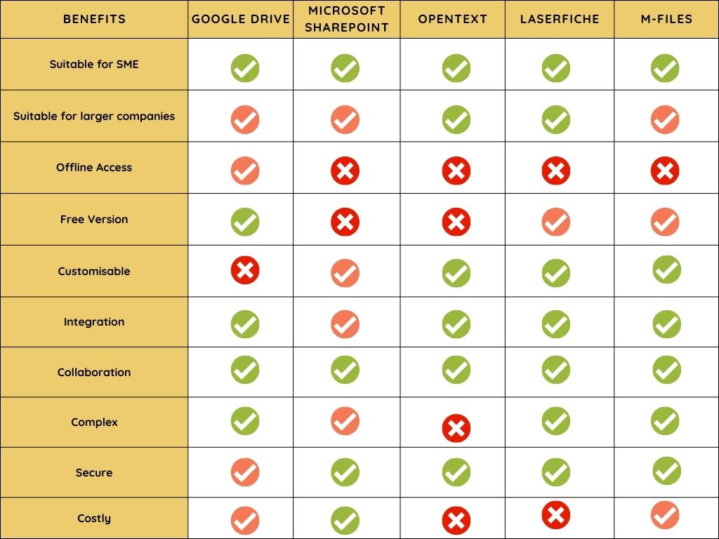 The Five Best Document Management Softwares To Use | Elless
